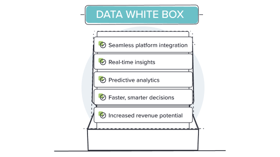 Taking a white-box approach to data in contract manufacturing